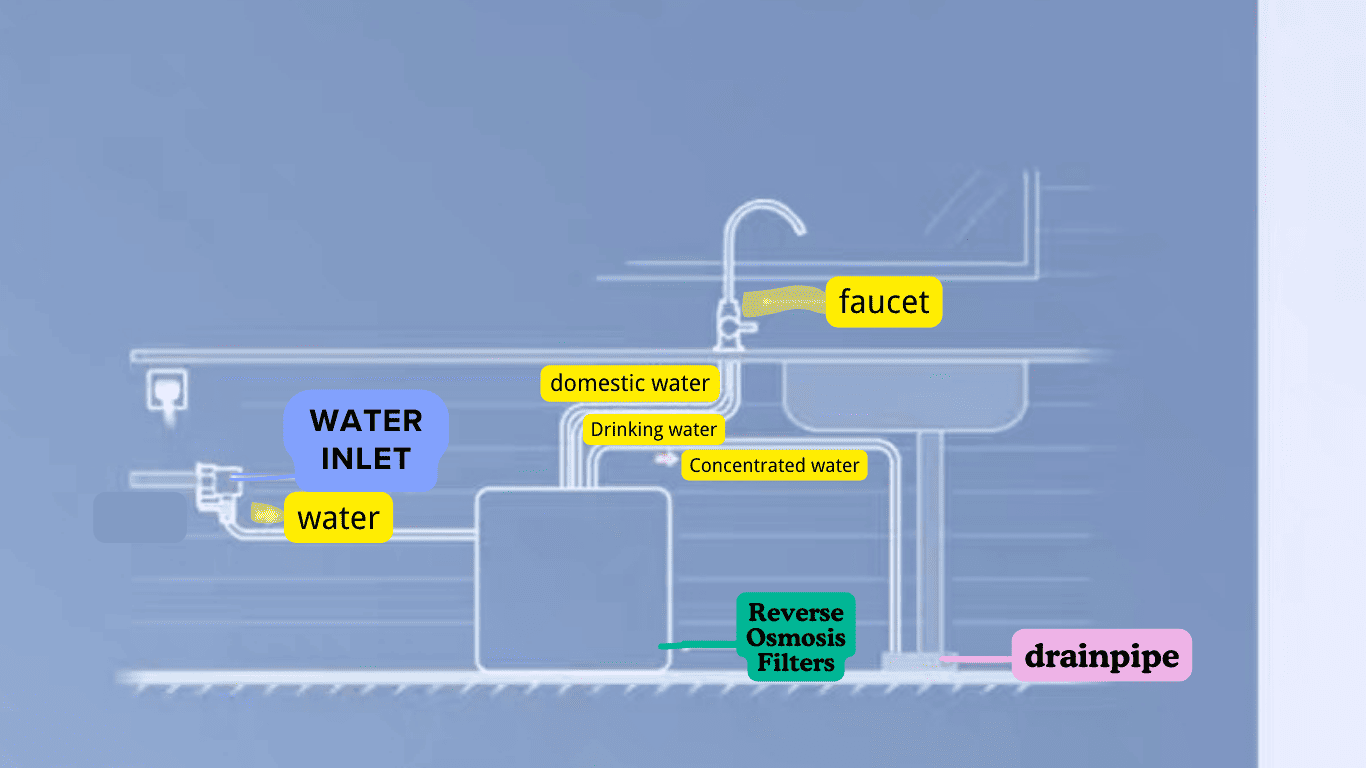 Comprehensive Guide Installing Kitchen Faucets with Built-in Water Filters